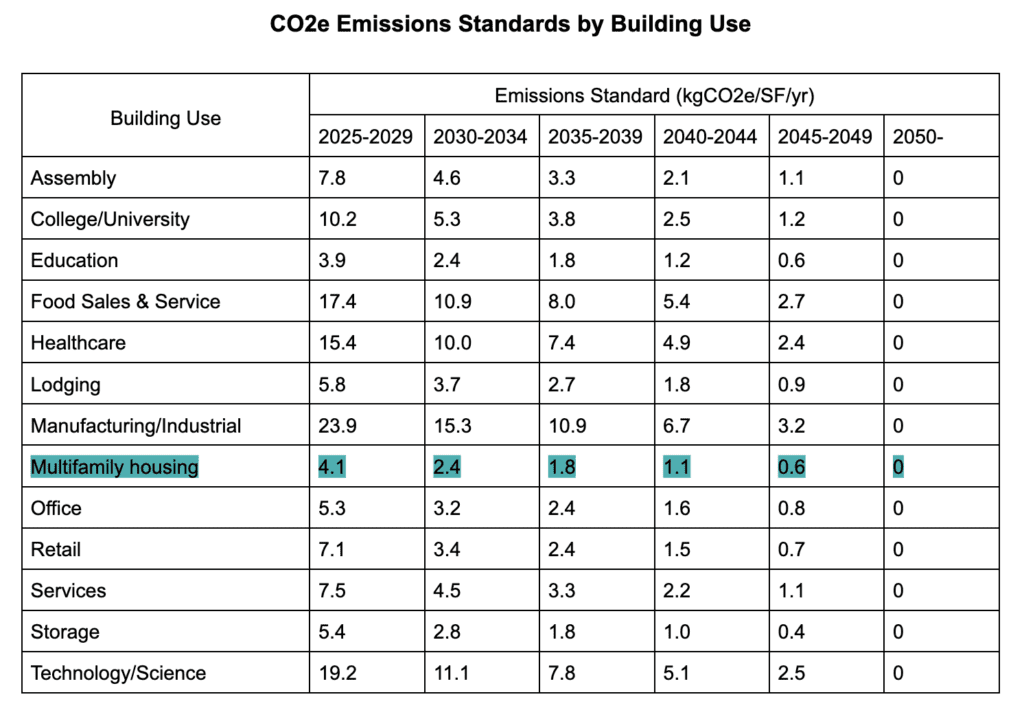 Facing Boston's BERDO Fines? Get Ahead Of Them Today.Parity